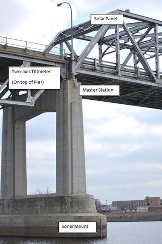 Continuous Scour Monitoring Improves Bridge Safety | Crossroads