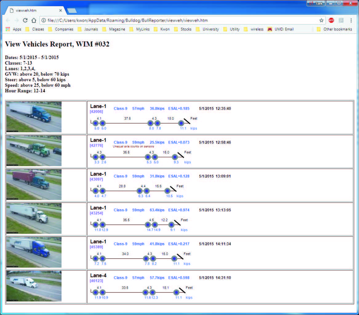 Enhanced WIM Reporting Software to Improve Commercial Traffic Weight ...