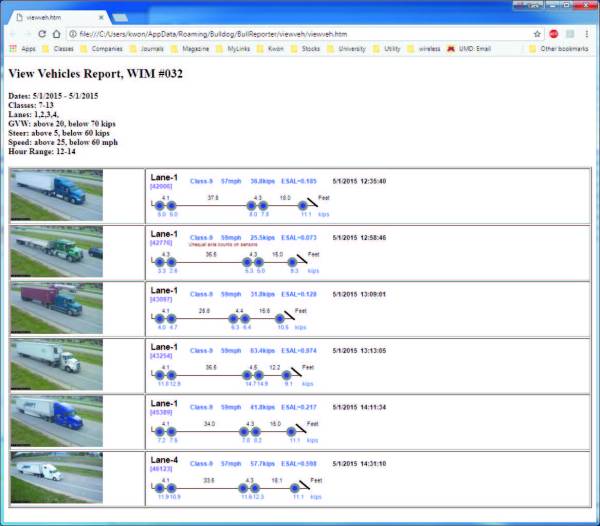 Enhanced WIM Reporting Software to Improve Commercial Traffic Weight ...