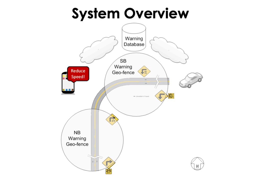 Smartphone App Alerts Drivers Exceeding Speed Limits on Curves | Crossroads
