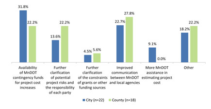 Cooperative Agreements Bring Benefits and Risks for Local Governments ...