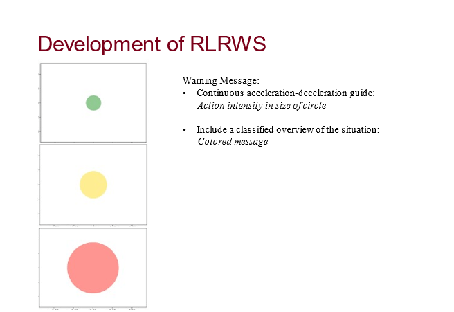 Introducing a New Red-Light Running Warning System that Can Potentially ...