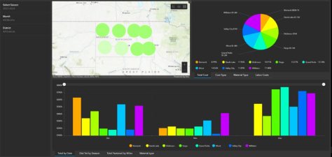 Crossroads | Minnesota's transportation research blog